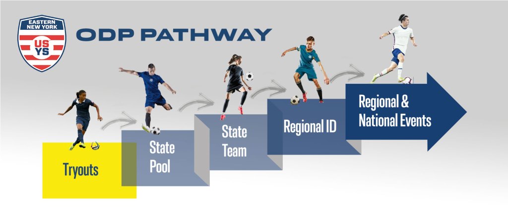 Olympic Development Program (ODP) - Eastern NY Youth Soccer Association